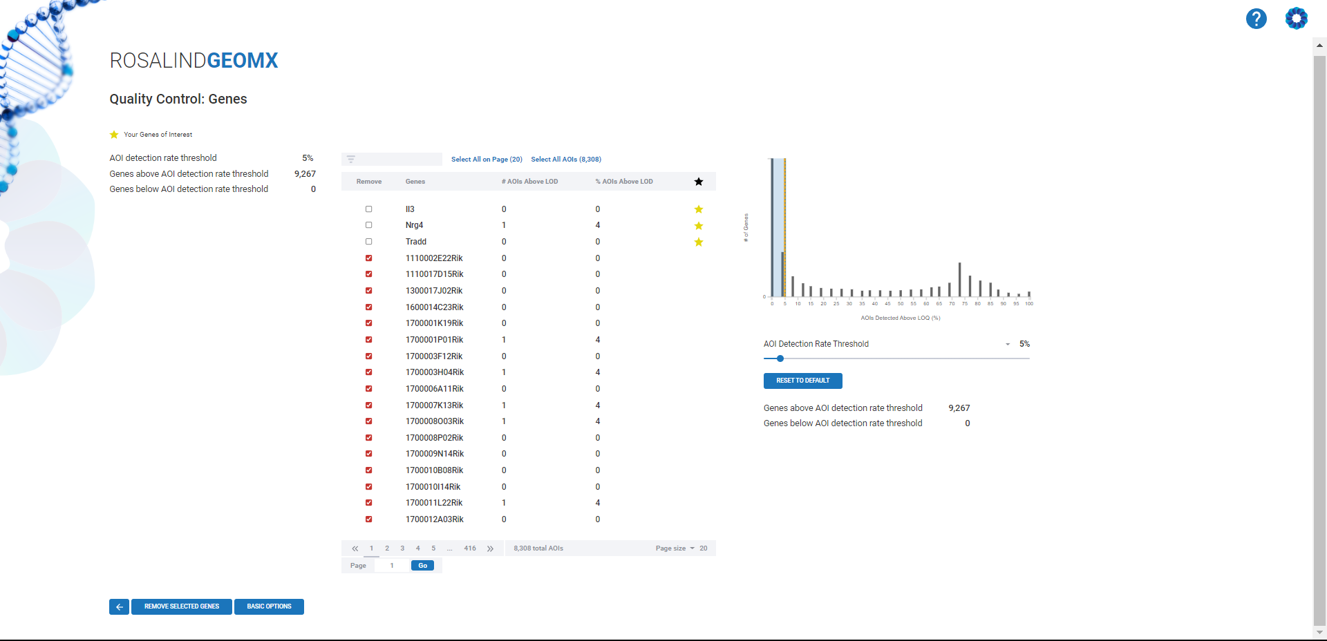 Rosalind GeoMx Digital Spatial Profiler (DSP) Data Analysis